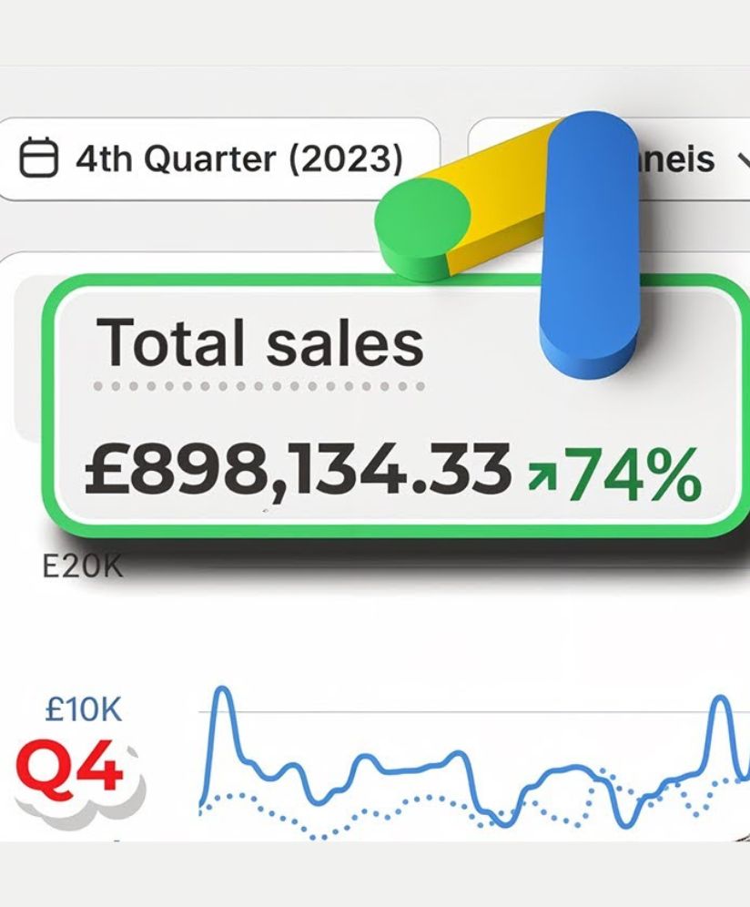 Best Q4 Google Ads Strategy for DTC eCom Brands (2024) - Emailstudio X - Webflow Ecommerce ...